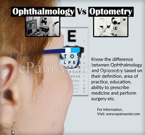 Ophthalmology Vs Optometry Differences Worth Knowing