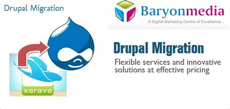 Migrate Your Joomla CMS To Drupal With Our Drupal Migration Services