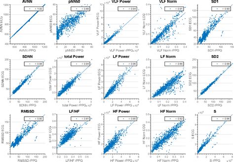 Figure 5 From End To End Deep Learning For Stress Recognition Using Remote Photoplethysmography