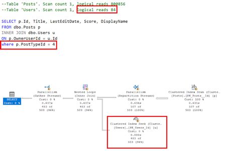 Sql Server Index Part 1 Index Seek Vs Index Scan And Statistics
