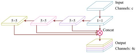 Infrared Target Detection Based On Interval Sampling Weighting And 3d