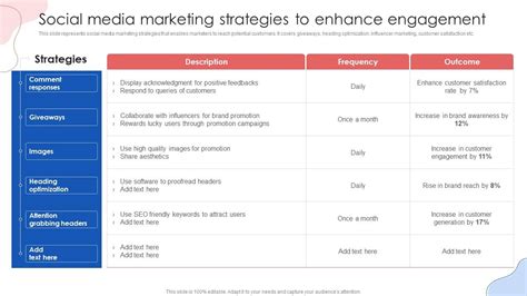 Social Media Marketing Strategies To Enhance Engagement Online