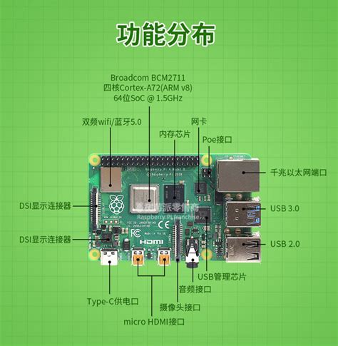 Raspberry Pi 4th Generation B Type Raspberry Pi 4 4b 8gb 1gb 2gb 4gb