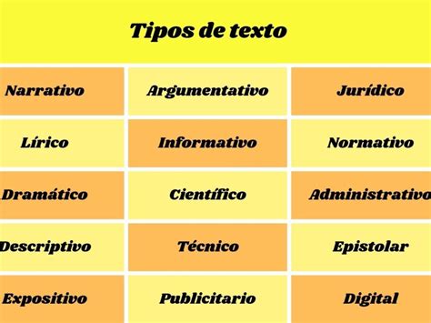 Tipos De Textos Y Su Utilidad Una Guía Completa Para Entenderlos