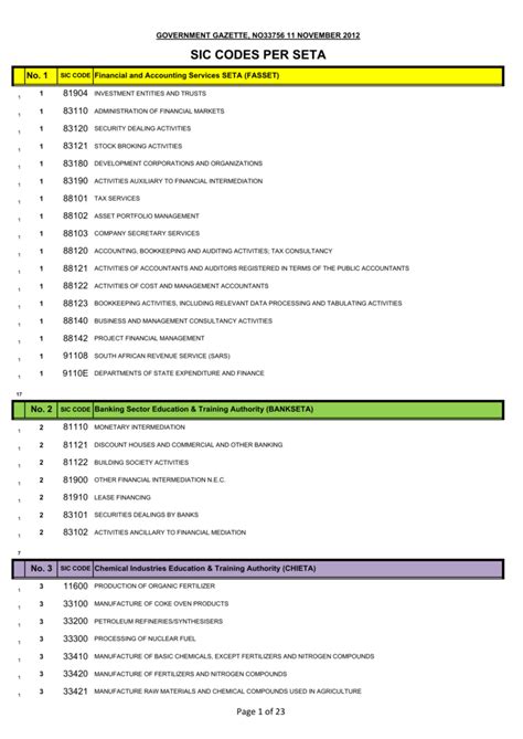 Can A Business Have More Than One Sic Code India Dictionary