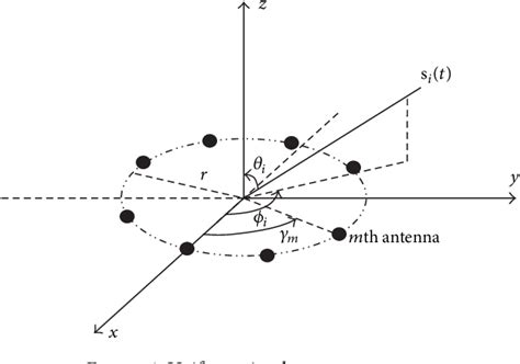 Figure 1 From High Resolution Direction Of Arrival Estimation Via Concentric Circular Arrays