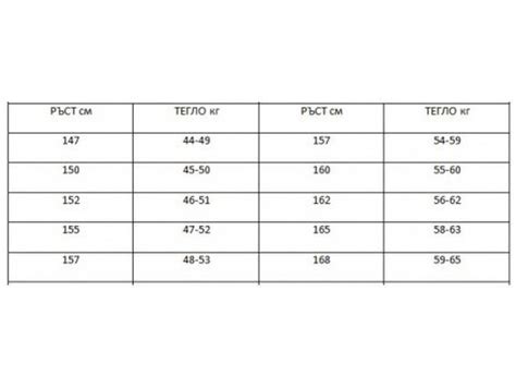 МЕРКИ Ето го идеалното тегло според ръста пола и възрастта ви УНИКАЛНА ТАБЛИЦА