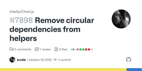 Remove Circular Dependencies From Helpers By Kurkle · Pull Request