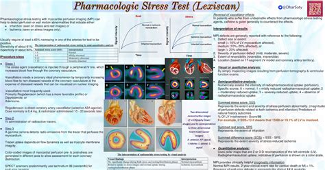 Nuclear Myocardial Perfusion Imaging Mpi Medical Infographics