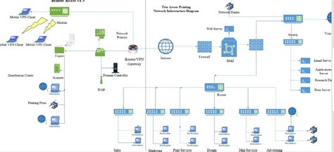 Solved I Need Help With The Following Network Diagram Chegg Com