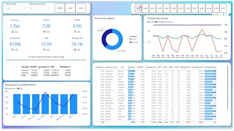 Shubham Khanapurkar On Linkedin Dataanalytics Sql Powerbi