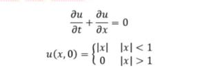 Solved Solve With Fourier Transform Chegg