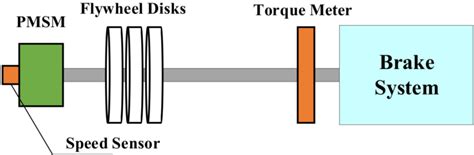 Figure 18 From Research On Modeling And Load Simulation Algorithm Of Tracked Vehicle Braking