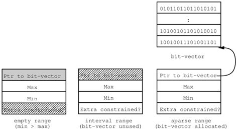 Representations Of A Range Download Scientific Diagram