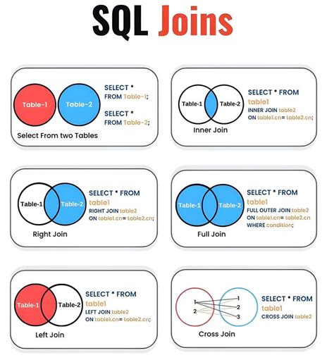 Shashank Singh On Linkedin Sql Dataanalysis Joins Rdbms