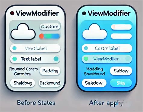 Understanding Viewmodifier In Swiftui A Powerful Tool For Code