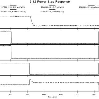 DC Voltage Step Response Control Signals Download Scientific Diagram