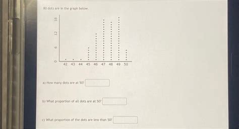 Solved 80 Dots Are In The Graph Below 18 12 9 0 42 43 44 45 Chegg Com