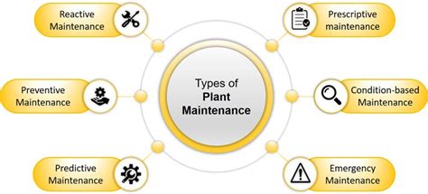 Plant Maintenance Definitions And Effective Planning Strategies Biblus