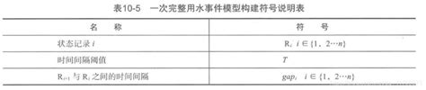 数据挖掘实战（5）：实战篇 数据挖掘实战csdn csdn博客