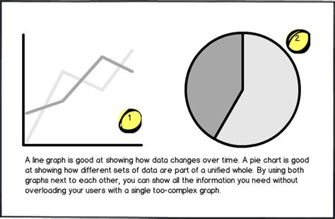 Info Visualisation How To Display Multiple Graphs On A Single Page User Experience Stack