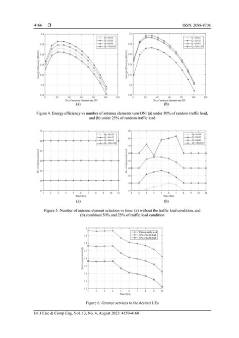 Downlink Massive Full Dimension Multiple Input Multiple Output Downlink