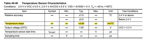 How To Get The Temperature On Rx130 As Avcc 5v Forum Rx Mcu Renesas Engineering Community