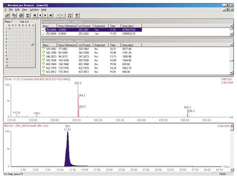 An Automated Processing Of LC MS Data For The Detection Of Drug Impurities And Degradants In The