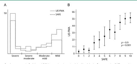 Figure 1 From Distinguishing Distinct Neural Systems For Proximal Vs Distal Upper Extremity