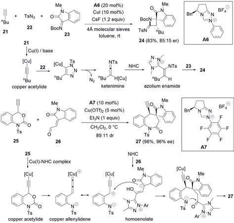 Cooperative Catalysis With Copper Catalyst Download Scientific Diagram