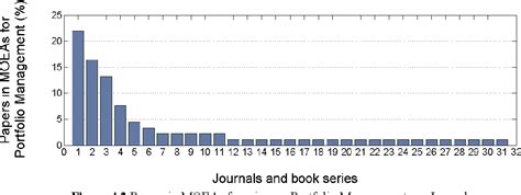 figure 2 from novel multiobjective evolutionary algorithm approaches