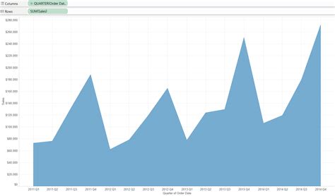 Fantastic Tips About Area Chart Tableau How To Add Y And X Label Excel Deskworld
