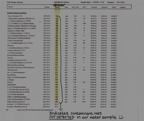 Water Testing Vocs Welcome To Ob Water Store Inc