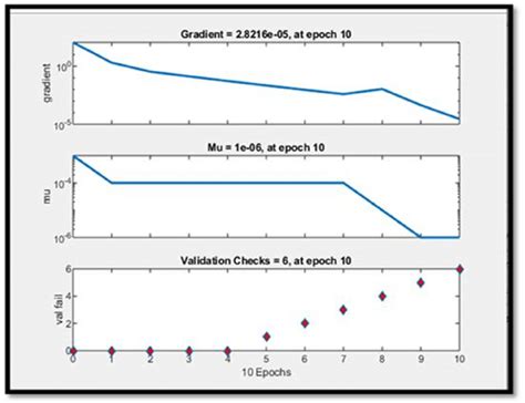 Performance Of Ann Model Of Tandem Silicon Solar Cell When Values Of