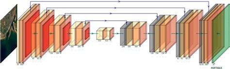 10 The Encoder Decoder U Net Architecture Ronneberger Et Al 2015 Download Scientific
