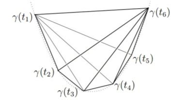 Combinatorics What Is The Number Of Facets Of A D Dimensional Cyclic Polytope Mathematics