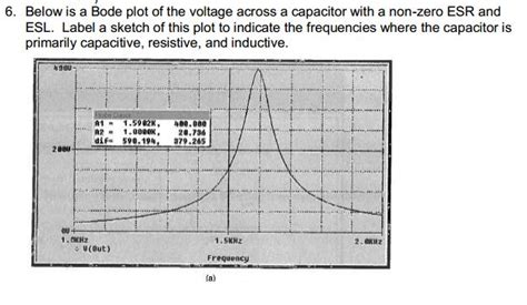 6 Below Is A Bode Plot Of The Voltage Across A Chegg Com