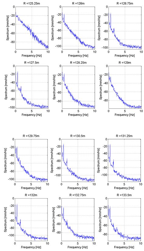 Dynamic Modal Identification Of Telecommunication Towers Using Ground Based Radar Interferometry