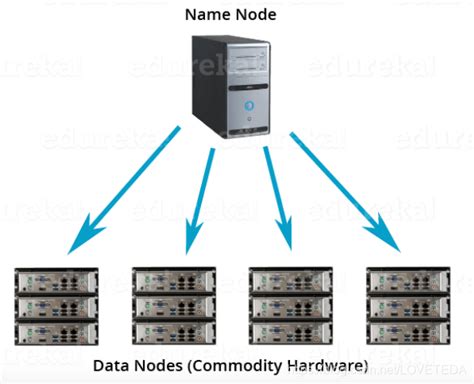 Apache Hadoop Hdfs架构描述apache Hdfs的架构并展示它如何在hadoop 20中存储812mb的数据。 Csdn博客