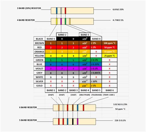 Resistor Color Code Animation Resistor Color Chart Riset