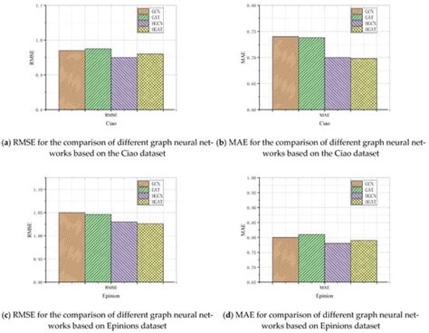 electronics free full text social recommendation algorithm based on