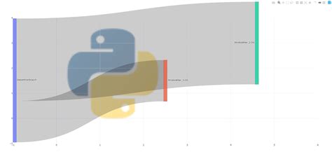 Sankey Diagramm Mit Festen Quellen And Senken Plotly Holoviews Oder