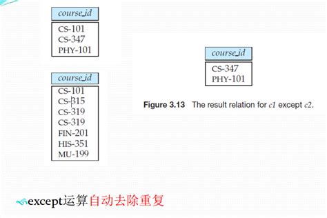 Sql 数据查询二sql元组 Csdn博客