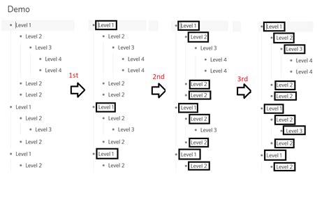 Checklist Un Checking Nested Checklists 🌟features Dynalist Forum