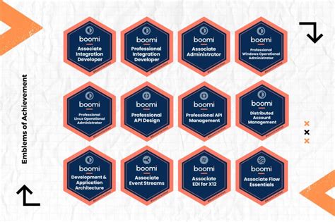 kishore a on linkedin integrationmastery boomi 10 comments