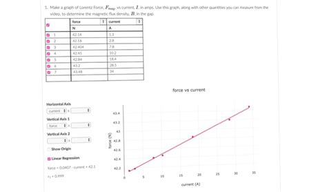 1 Make A Graph Of Lorentz Force Fmas Vs Current I