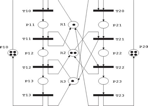 Figure 1 From Algebraic Deadlock Avoidance Policies For Sequential