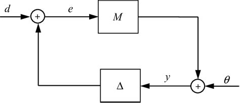 For 2d Small Gain Theorem Download Scientific Diagram