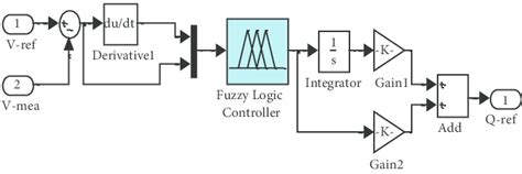 voltage fuzzy controller download scientific diagram