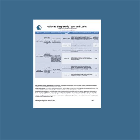 Home Sleep Study Cpt Code Homemade Ftempo